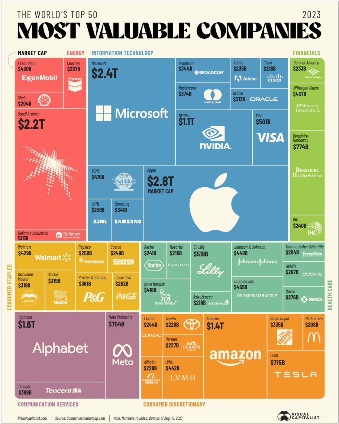 From Tech Giants to Energy Leaders: An In-Depth Analysis of the Most ...
