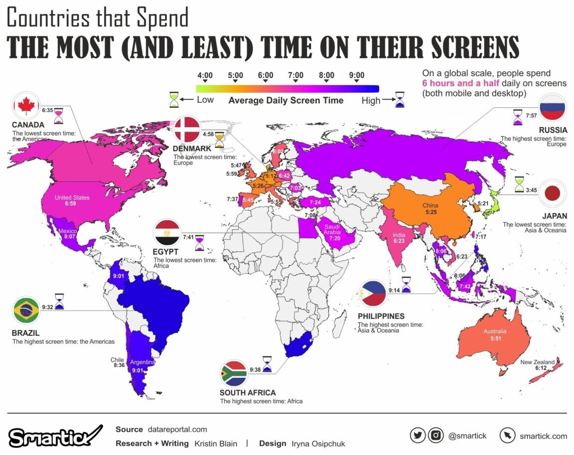 Screen Time Statistics: A Global Perspective - Ideas24
