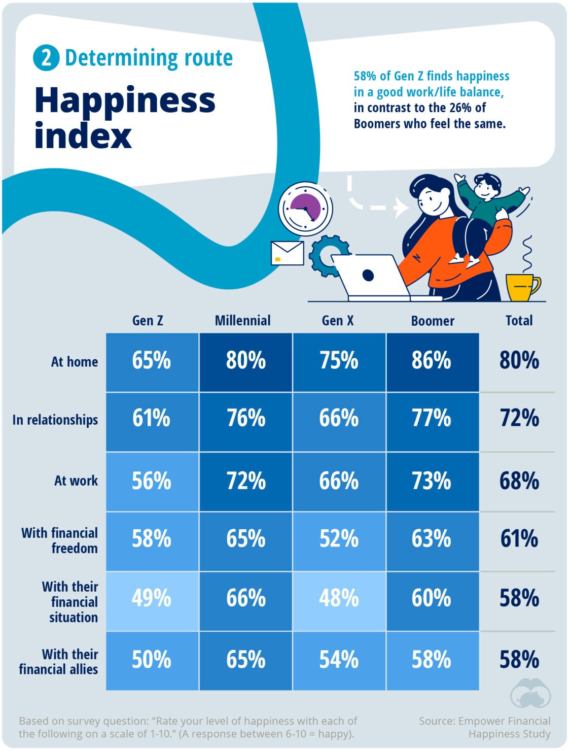 Measuring Joy: The Happiness Index Across Generations - Ideas24